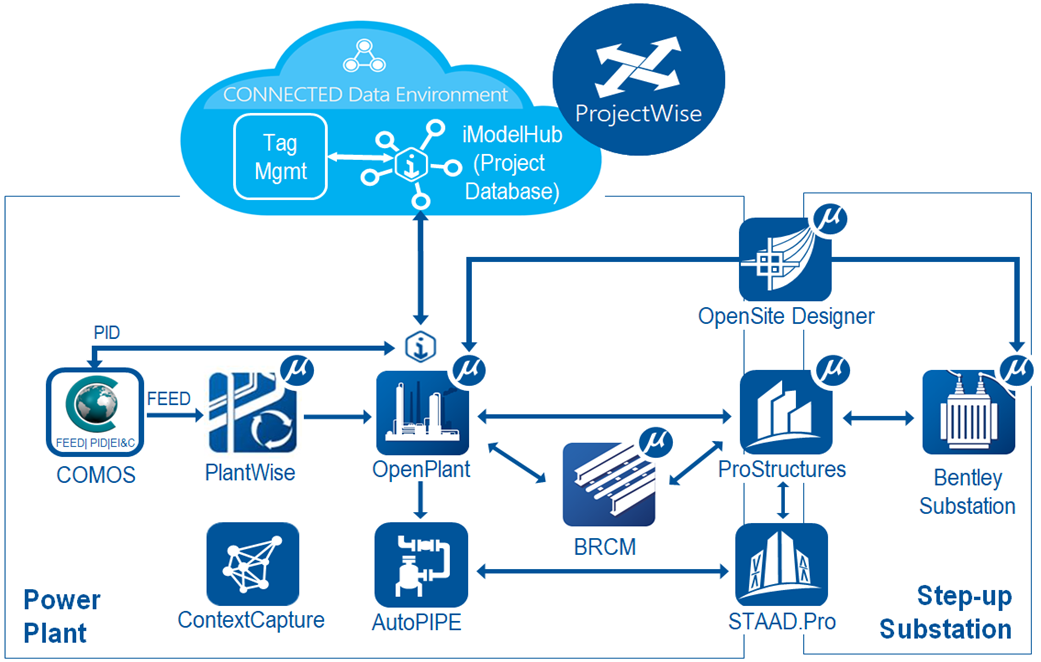 OpenSite Designer